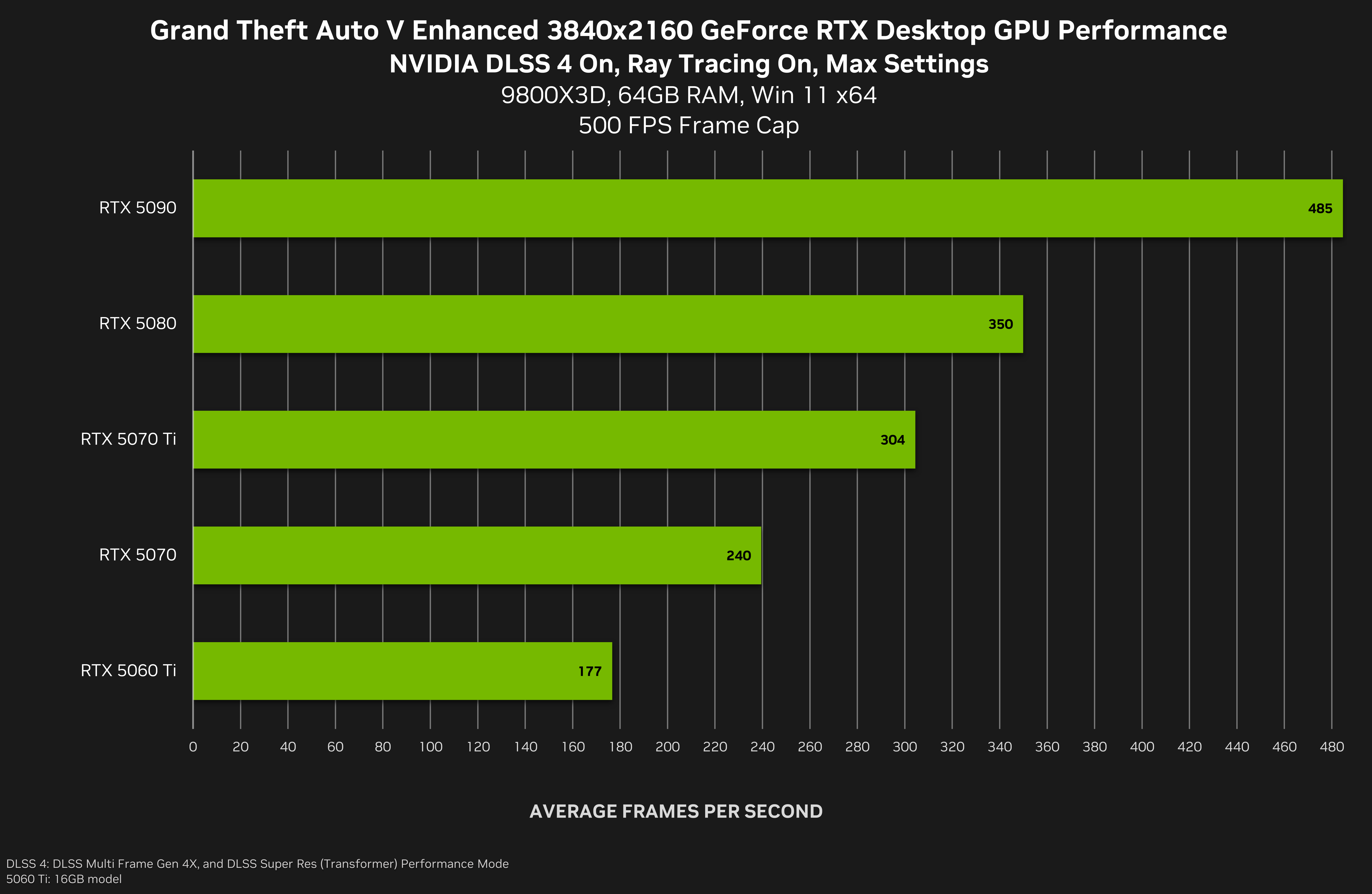 Grand Theft Auto V Enhanced Adiciona DLSS 4 Nativo - Portal Power